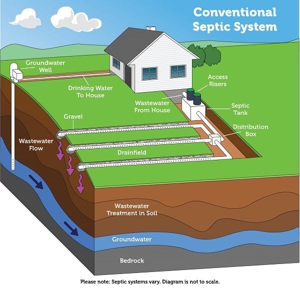 From waste to worth: Using septic sewage as fertilizer – Athens County ...